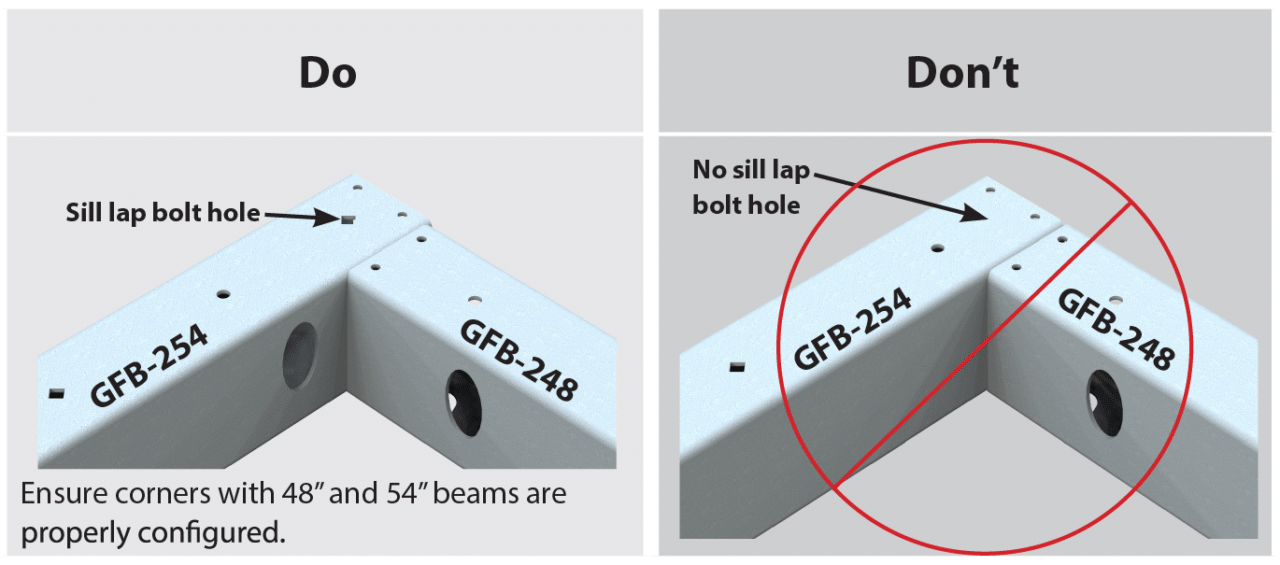 Installation - Beam - Ground Frame