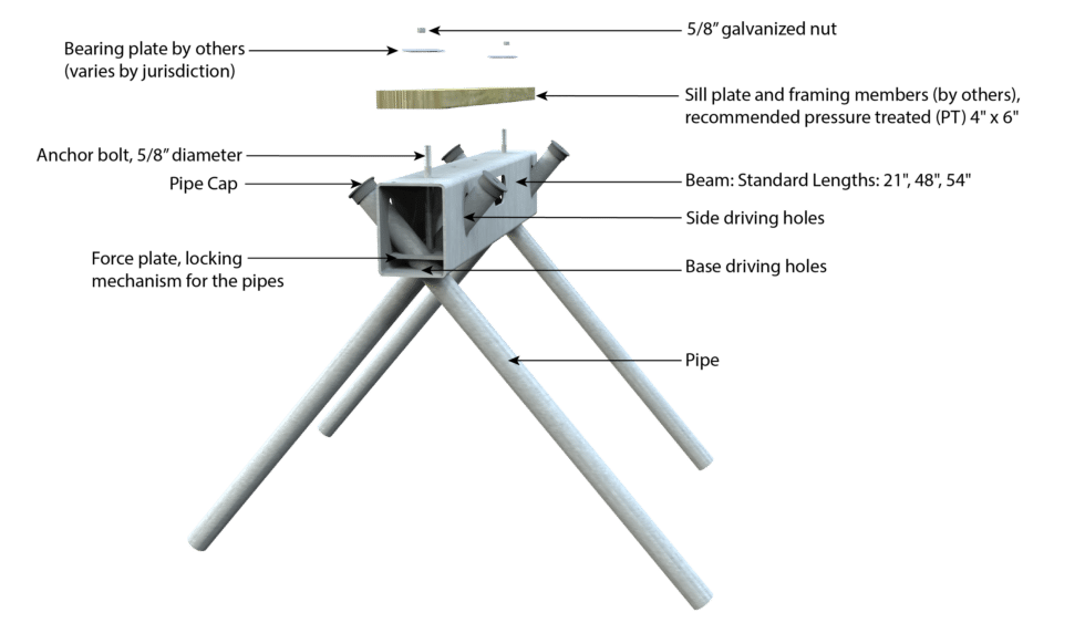 Ground Frame Beam - Ground Frame