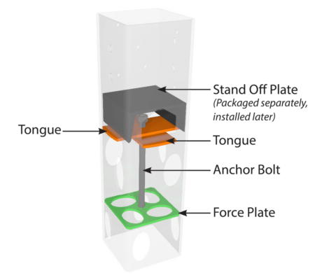 Ground Frame Column - Ground Frame