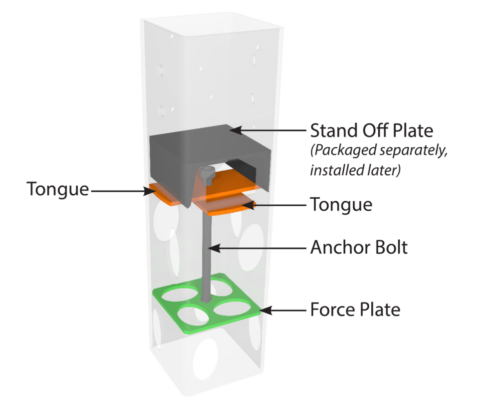 Ground Frame Column - Ground Frame
