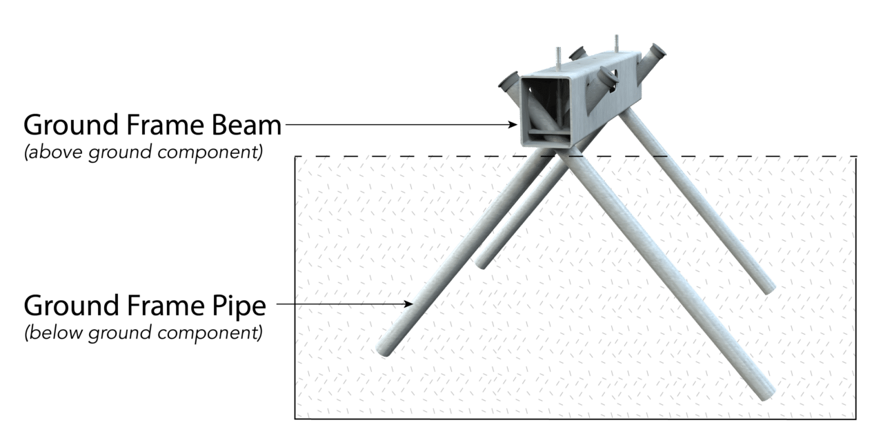 How it Works - Ground Frame