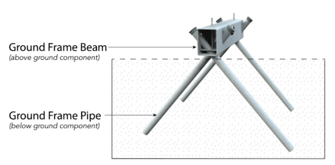 How it Works - Ground Frame