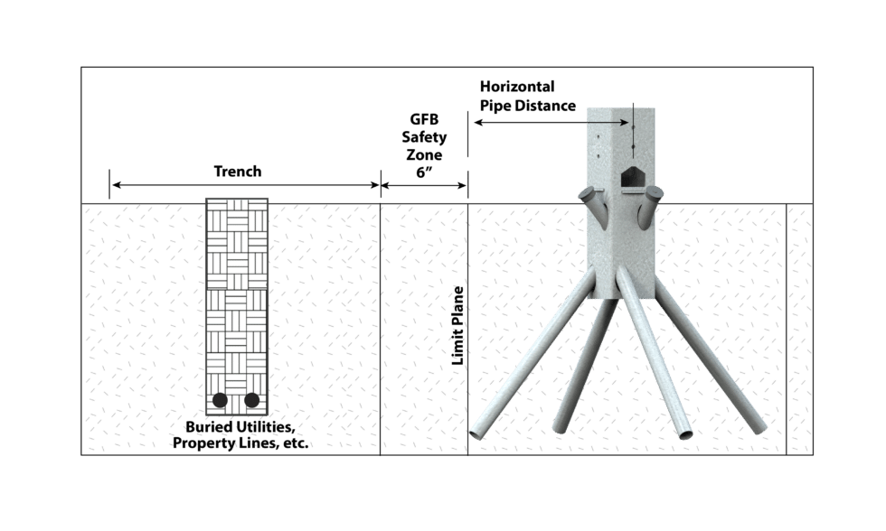 Installation - Column - Ground Frame