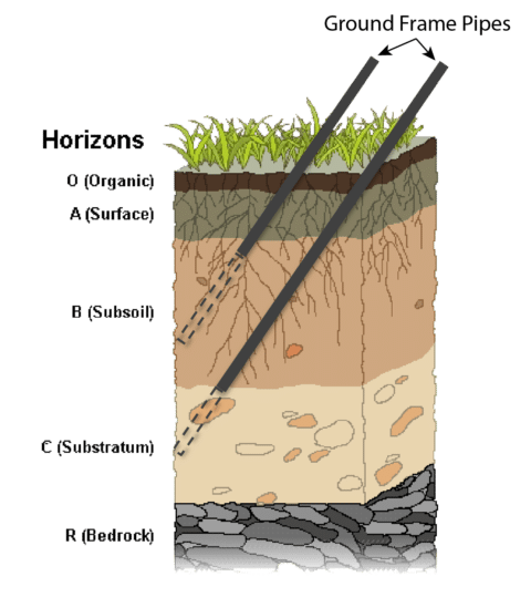 Get Started - Ground Frame